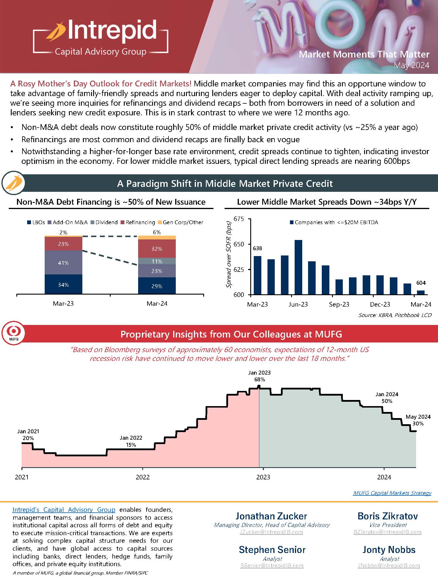 Market Moments That Matter | The Mother Of All Credit Market ...